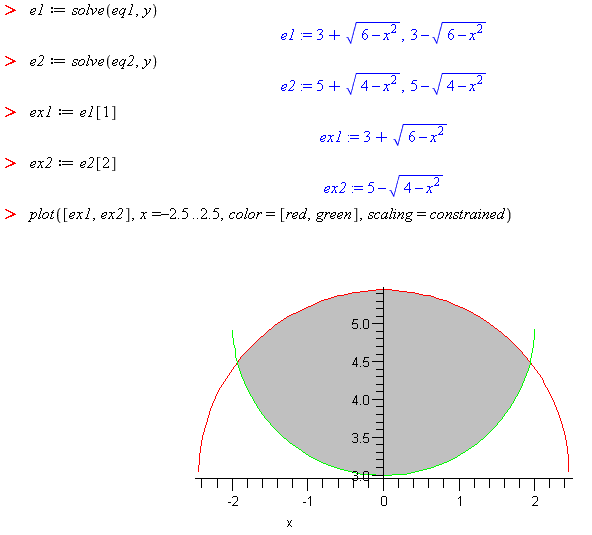 Plot Of The Top Half Of Circle 1 And The Bottom Half Of Circle Two Plot Of The Top Half Of Circle 1 And The Bottom Half Of Circle Two